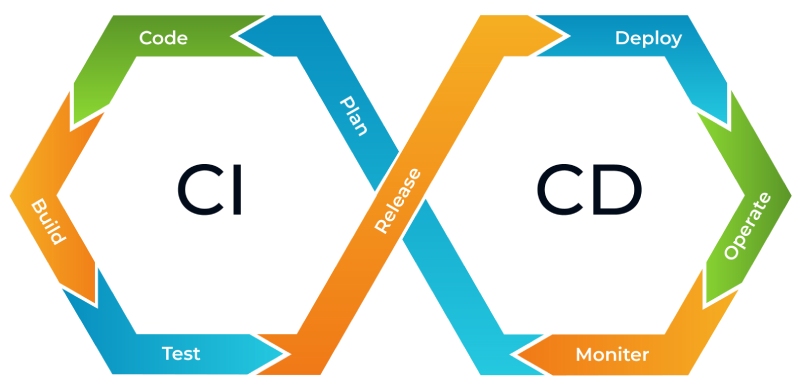 CICD Integration With Selenium Testing | Independent Software QA ... CICD Integration With Selenium Testing | Independent Software QA ...